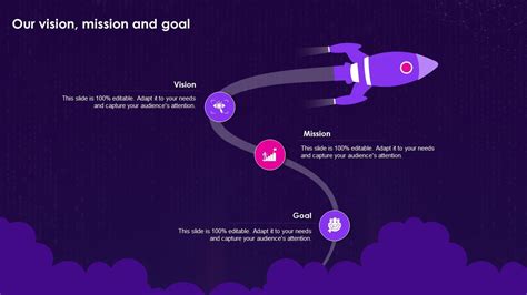 Top 10 Coding Best Practices Powerpoint Presentation Templates In 2025