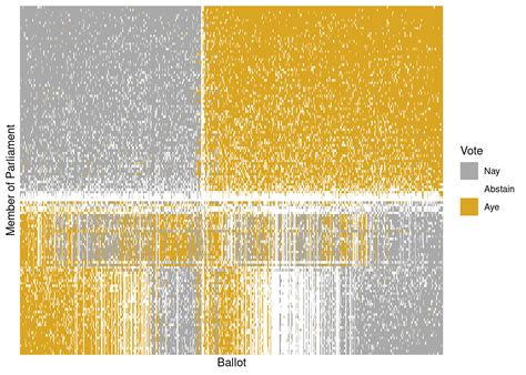 Modern Data Science With R Unsupervised Learning