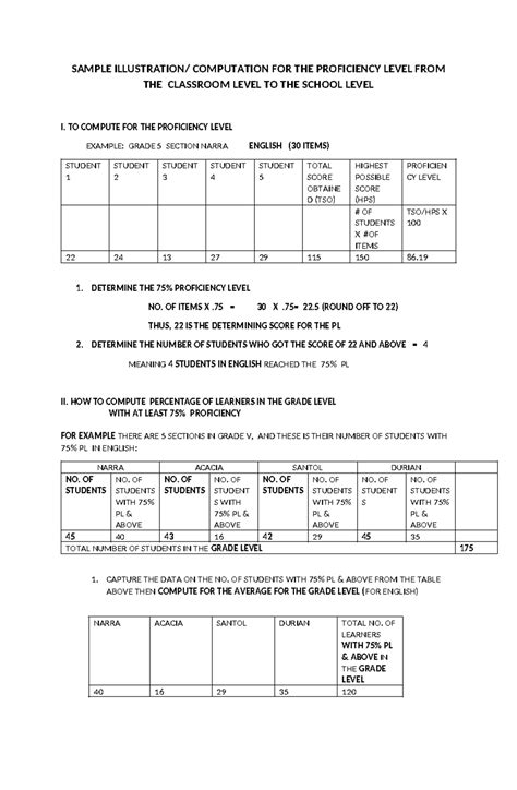 Computation For Proficiency Level Classroom To School Level Analysis