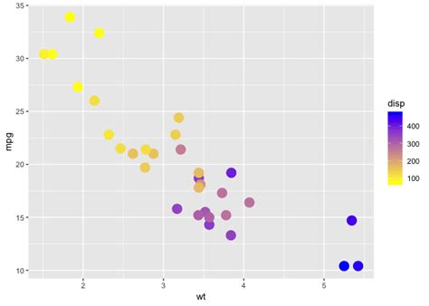 Limiting The Range Of Colours In A Featureplot Tidyverse Posit Community