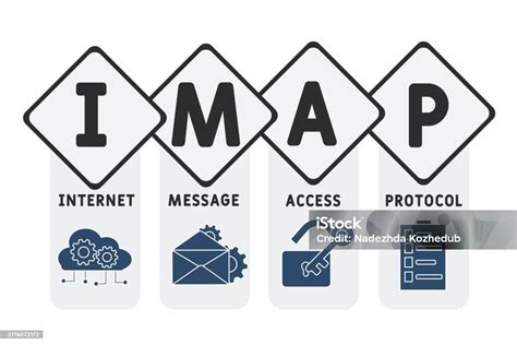 Imap Internet Message Access Protocol Acronym Stock Illustration
