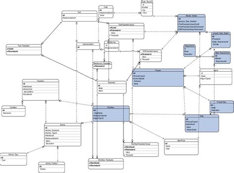 A Database Schema Which Does Not Exploit Application S Features Download Scientific Diagram
