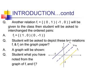 INVERSE TRIGONOMETRIC FUNCTIONS By Sadiq Hussain PPT Web Development Internet