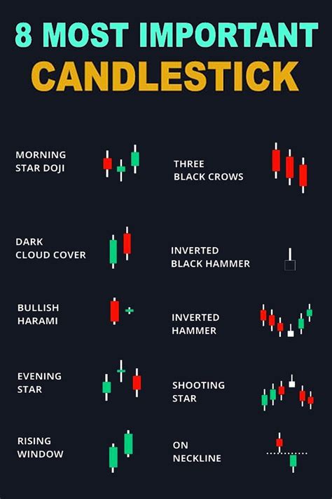 8 Most Important Candlestick Chart Patterns For Stock Trading