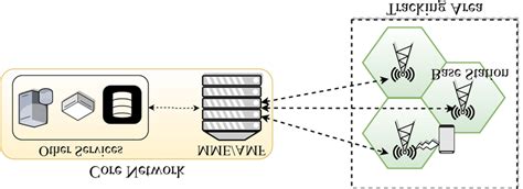Cellular Network Architecture Download Scientific Diagram