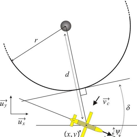 Example Of Robust Linear Regression Download Scientific Diagram