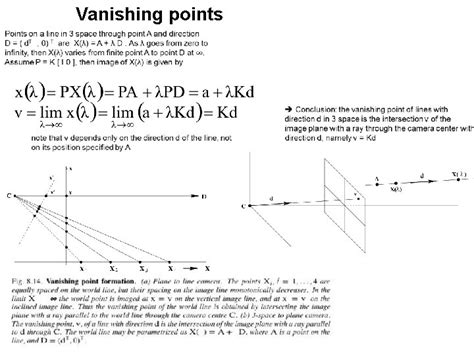 Vanishing Points ML Estimate Of A Vanishing Point