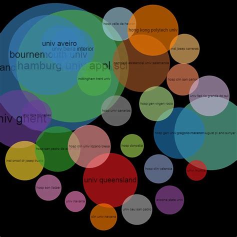 Conceptual Structure Map Using Multiple Correspondence Analysis In