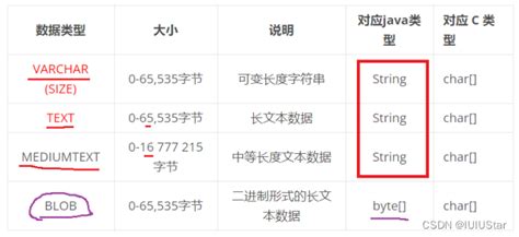 【mysql】数据库基础操作一:建库与建表数据库建表 Csdn博客 【mysql】数据库基础操作一:建库与建表数据库建表 Csdn博客