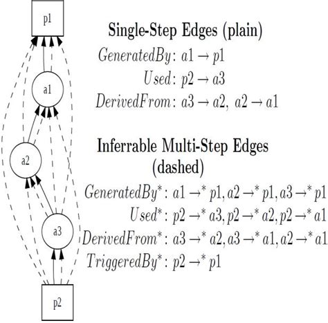 Inference Source Moreau Et Al Download Scientific Diagram