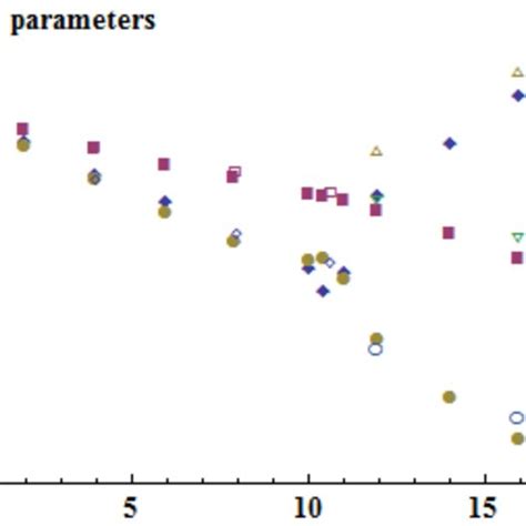Lattice Parameters Dependence On Pressure Normalized To The Respective