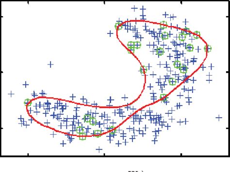 Figure 1 From A Fast Svdd Algorithm Based On Decomposition And