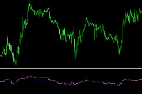 Double Stochastic Rsi Mtf Mt Indicator Free Download