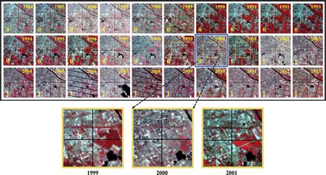 An Illustration Of A Test Sample In A Long Temporal Sequence For Each Download Scientific