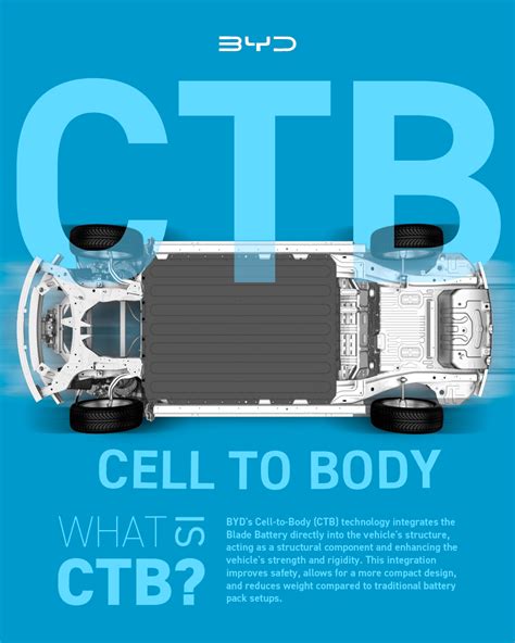 Byd Uk What Is Byds Cell To Body Ctb Technology Its Facebook