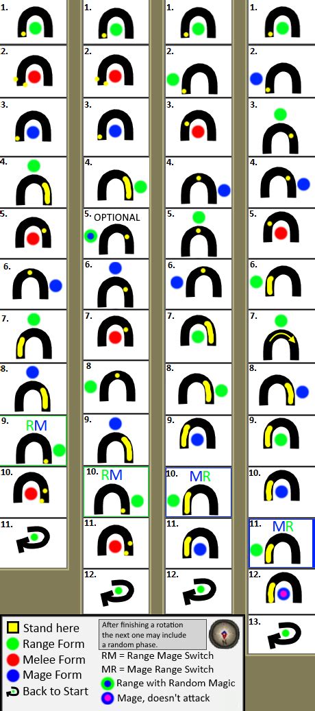 File Zulrah Patterns Png Osrs Wiki