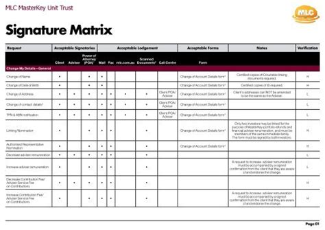 Signature Matrix Mlc