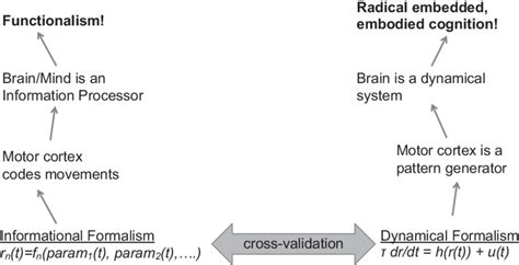1 Illustration Of Cross Validation Of Quantitative Models And