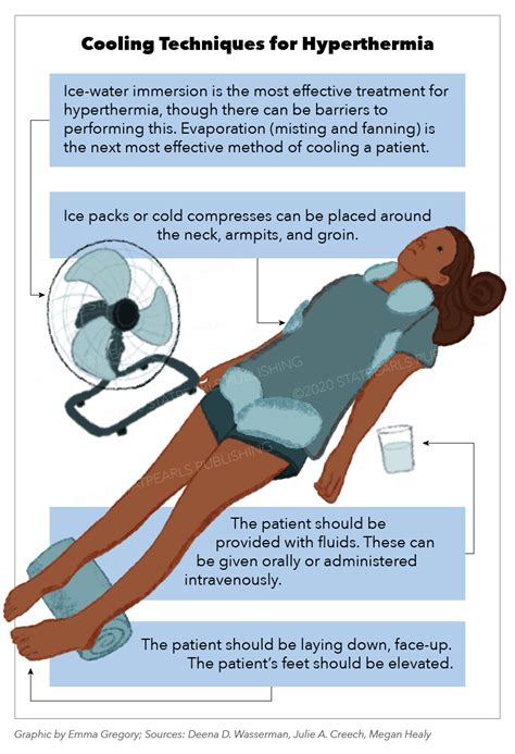 Hyperthermia Treatment Causes Of Hyperthermia Risks And Prevention Tips