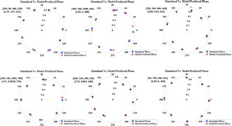 Comparative Analysis Of The Cross Polarized Transmission Phase Achieved Download Scientific