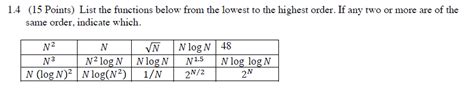 solved 1 4 15 points list the functions below from the