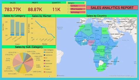 Joel Nadar On Linkedin Analytics Powerbi Report Dashboard