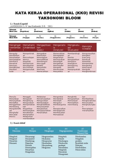 Kata Kerja Operasional Anderson