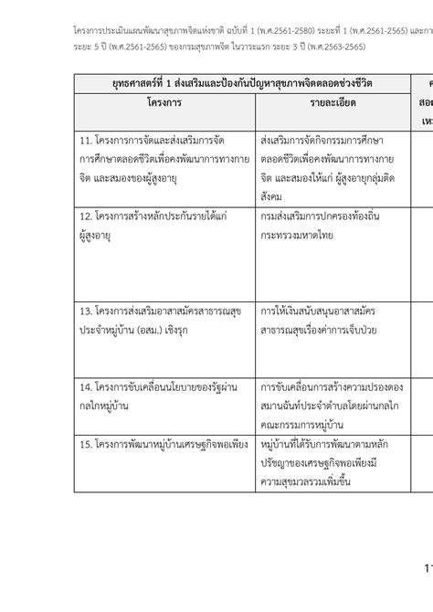 รายงานฉบับสมบูรณ์ โครงการประเมินแผนพัฒนาสุขภาพจิตแห่งชาติ ฉบับที่ 1 พ ศ 2561 2580 ระยะที่ 1