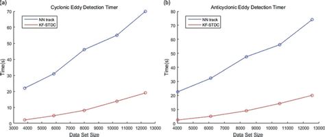 Comparison Of Operation Efficiency Download Scientific Diagram