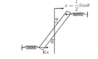 Angular Simple Harmonic Motion Definition Equations Derivation And Examples