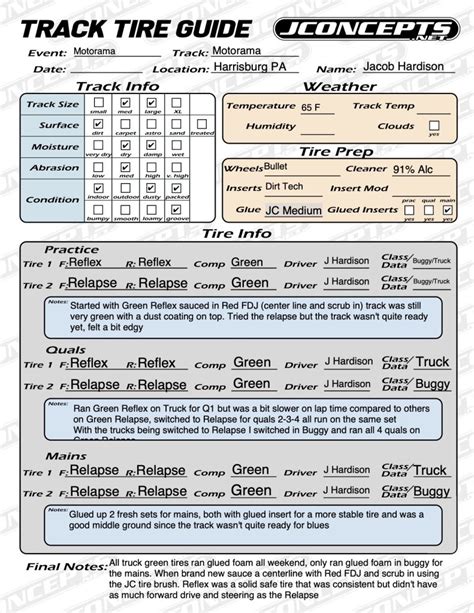 Hardison Doubles At The 2023 Motorama Tire Guide Jconcepts Blog