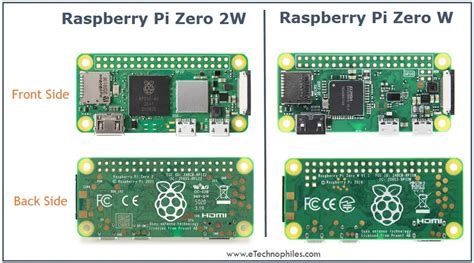 New RPi Zero 2W VS Zero W Differences Design Specs And Benchmarks