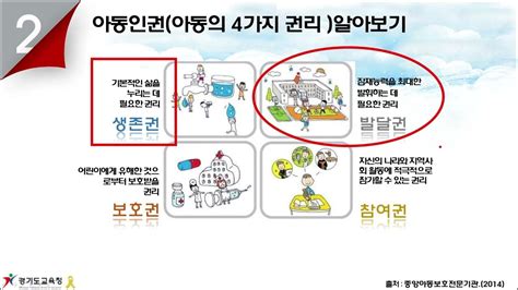 202300706 파주 적서초 나침반 안전교육68 폭력예방 및 신변안전 아동학대 Youtube