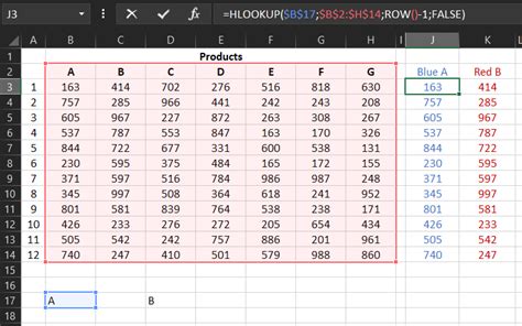 Comparative Analysis Of Sales Charts In Excel Download