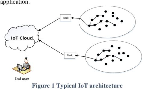 figure 3 from energy efficient clustering using mmhc modified multi
