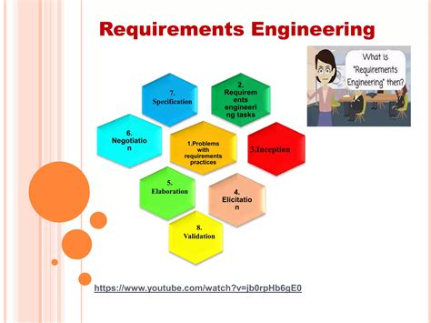 Requirement Engineeringppt