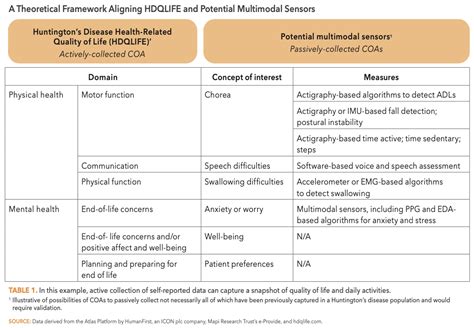 Enabling Evidence Based Study Endpoint Selection