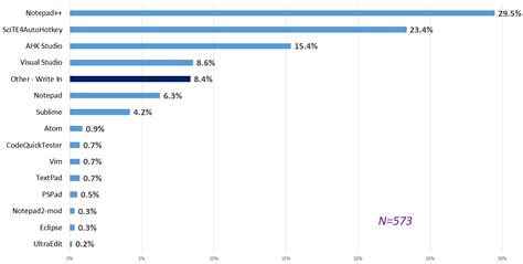 The Best Autohotkey Editors Ides In 2021 Which One Is Right For Your Needs The Automator