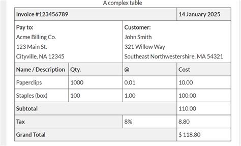 Not Able To Interrogate Below Html Table Any Suggestion Support Center