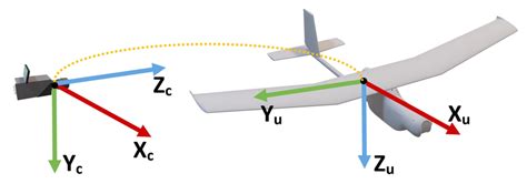 Uav And Camera Reference Frames 41 Download Scientific Diagram