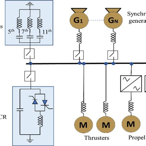 Single Line Diagram Of A Typical Electrical Power System For Download Scientific Diagram