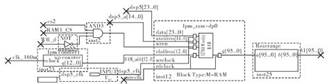 基于fpga的lvds模块在dac系统中的应用 lvds dac csdn博客
