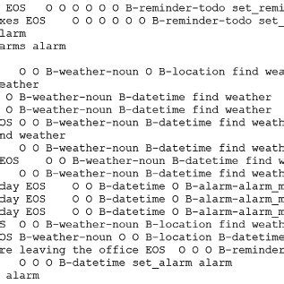Preprocessed Sample Dataset Download Scientific Diagram