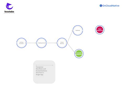 Anti Design Pattern Series Why Deployment Metrics Matter In
