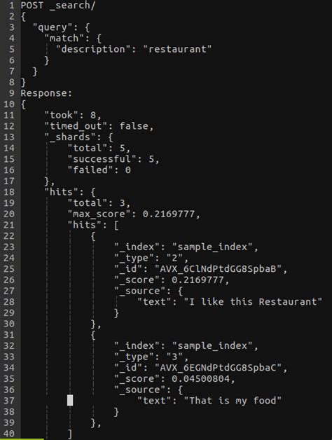 Magic With Elasticsearch Using Synonyms By Eduardo Neves Medium