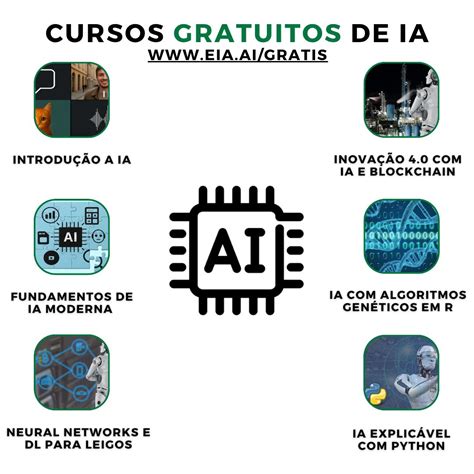 Inteligenciaartificial Ia Cursosgratuitos Machinelearning