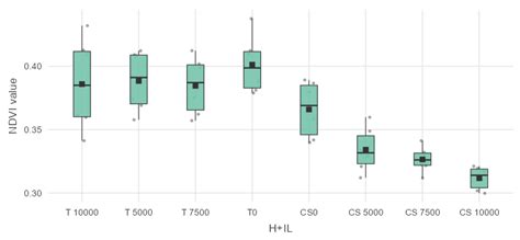 Multispectral Uav Based Disease Identification Using Vegetation Indices For Maize Hybrids