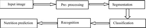 Block Diagram Of The Proposed System Download Scientific Diagram