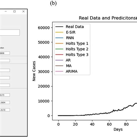 A A Graphic User Interface Gui For The Prediction Of The Cases 6