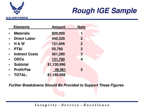 Ppt Independent Government Estimate Powerpoint Presentation Free